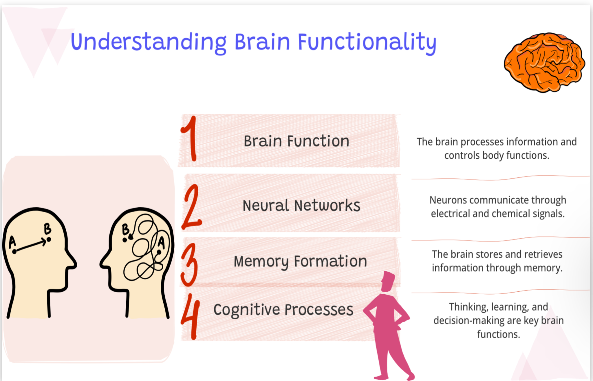 Understanding the brain can help leverage technology better – Shradha ...